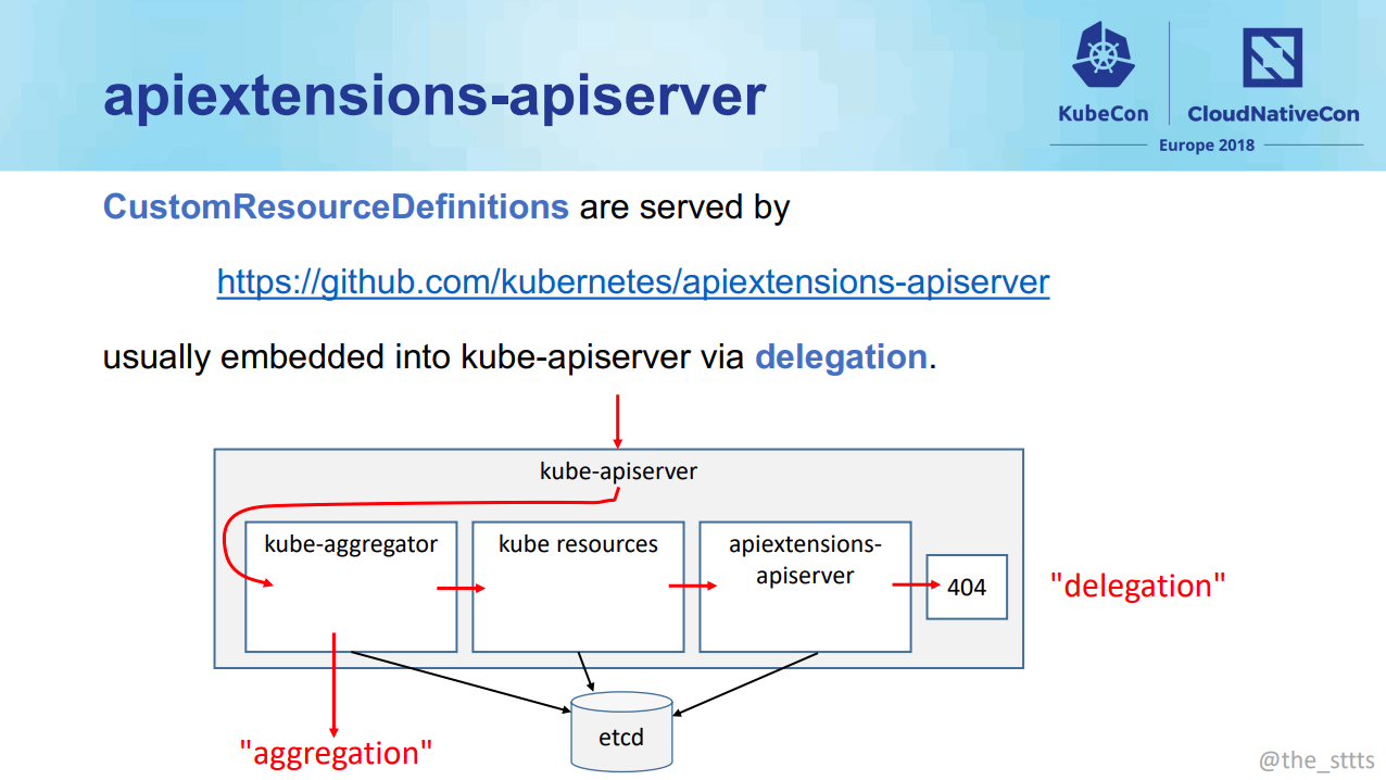 Kubernetes Custom Resource Definition CRD Better Tomorrow With 